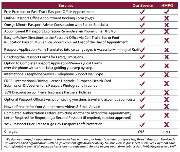 Passport Applications